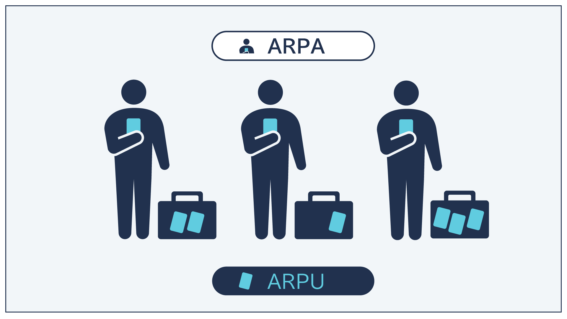 ARPAとは？ ARPUやARPPUとの違い、計算方法、ARPAを上げるためにすべきこと - SIOS bilink（ビリンク）